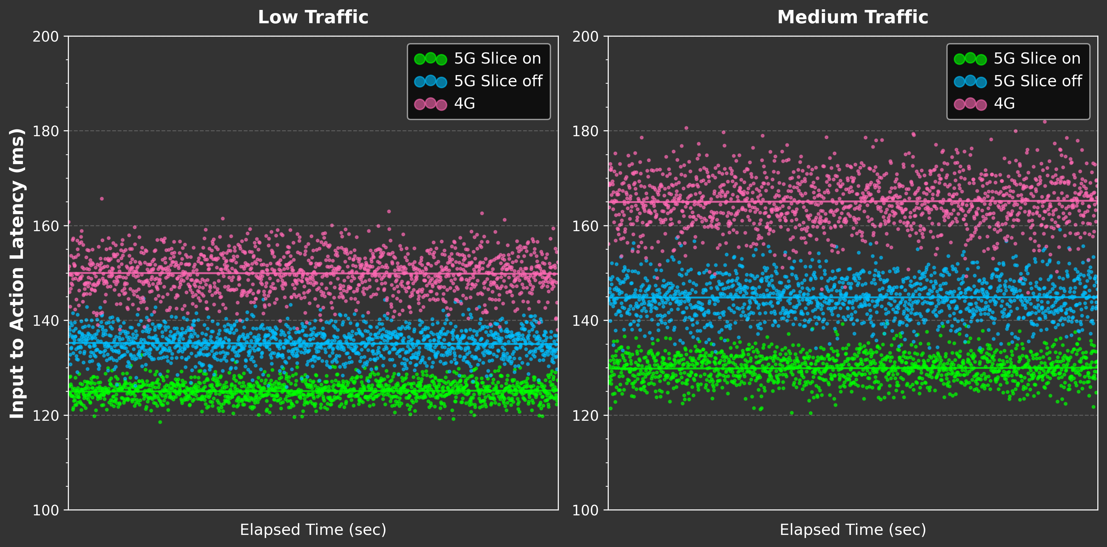 GameBench Labs - Mobile Game Performance Testing Tools