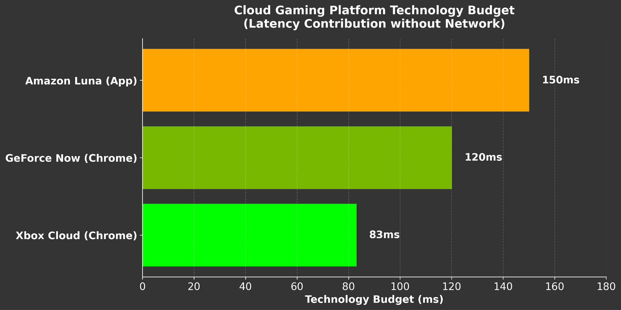GameBench Labs - Mobile Game Performance Testing Tools